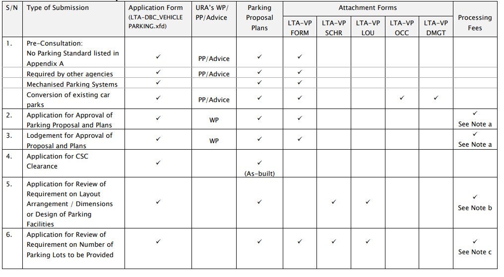 BuiltSearch Code • Parking Provision